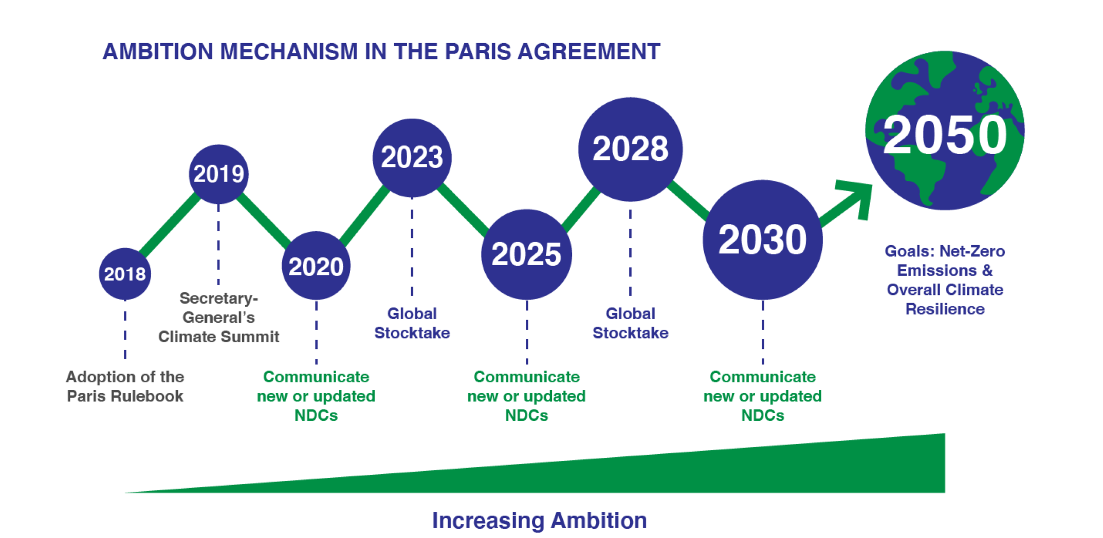 Your Path To Net-Zero Target - Axosomatic