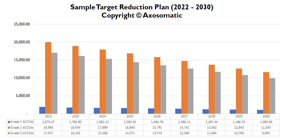 Your Path To Net-Zero Target - Axosomatic